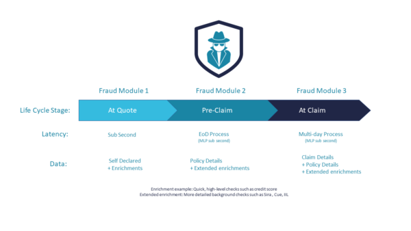 Propensity to Defraud - Machine Learning Programs